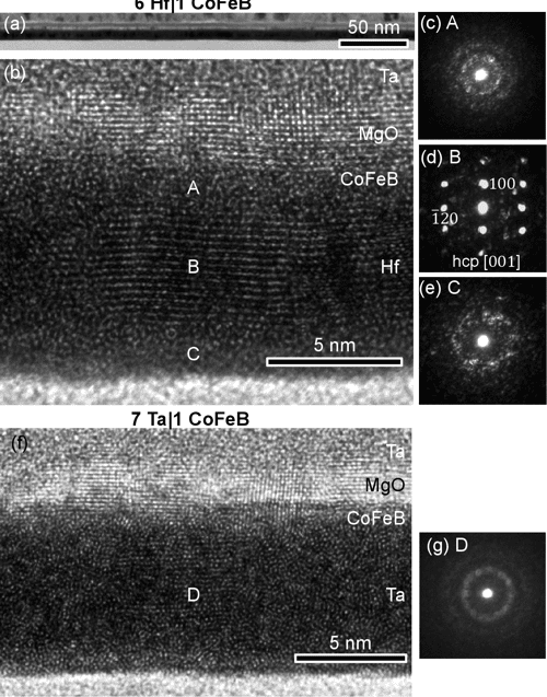 Pdf Correlation Between The Spin Hall Angle And The Structural Phases