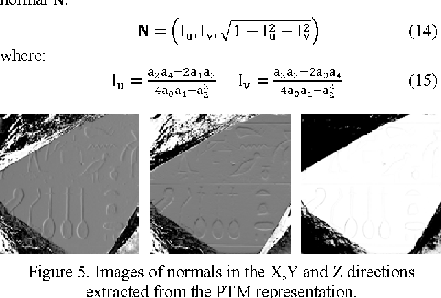 Polynomial Texture Mapping Semantic Scholar