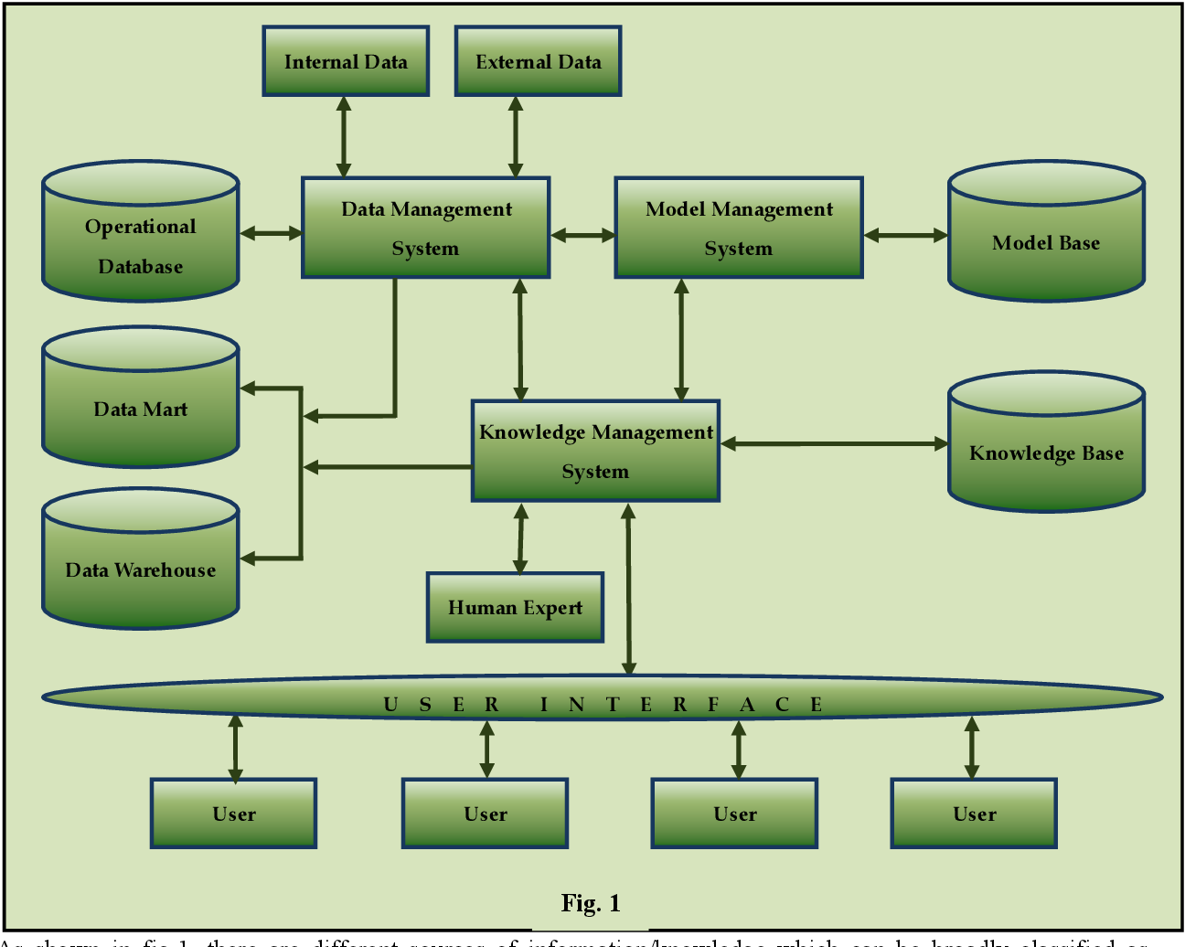 Intelligent Decision Support Systems A Framework Semantic Scholar