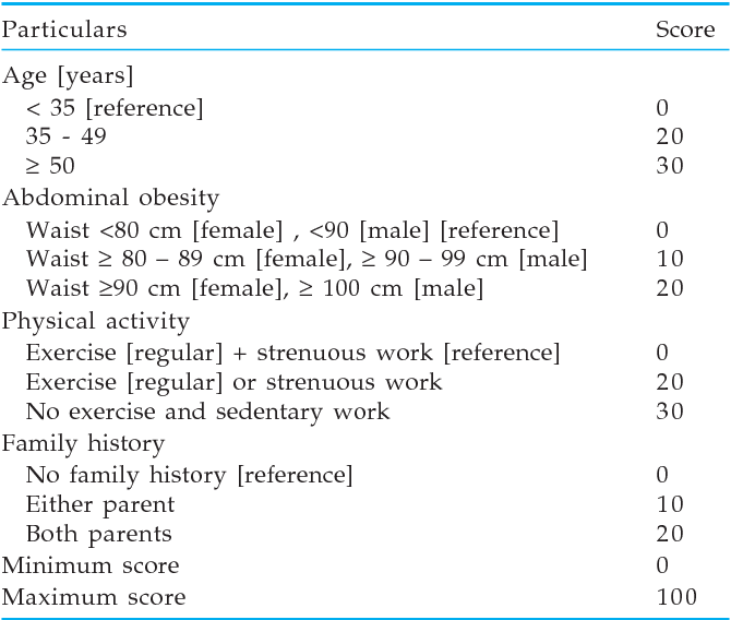 Pdf A Simplified Indian Diabetes Risk Score For Screening For