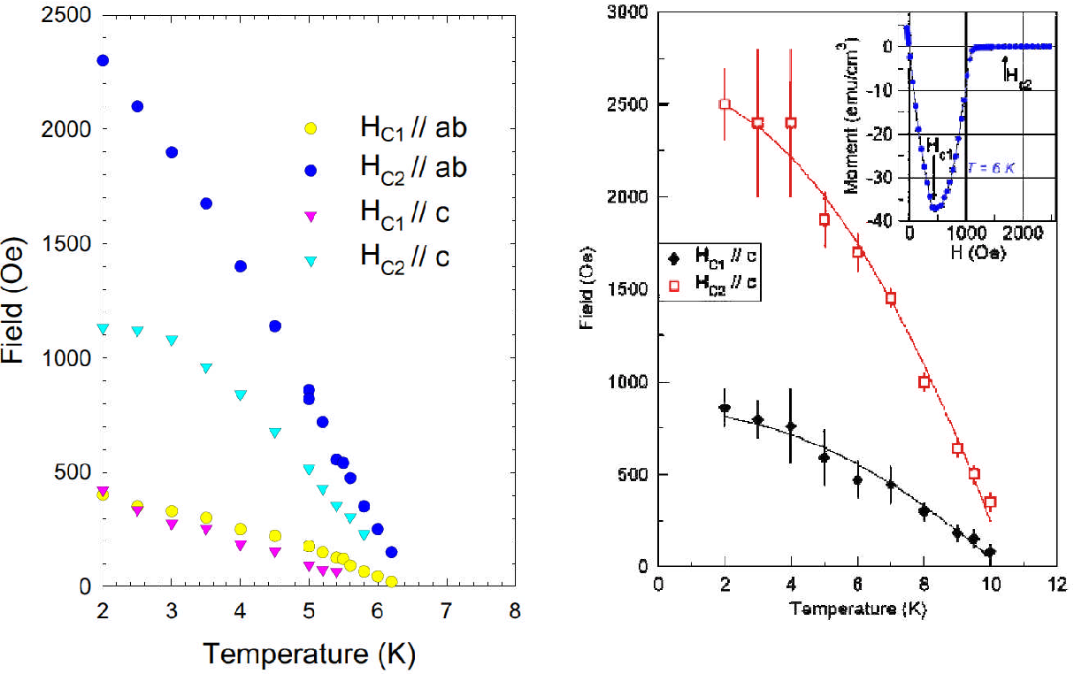 Figure 11 From Superconductivity In Graphite Intercalation Compounds