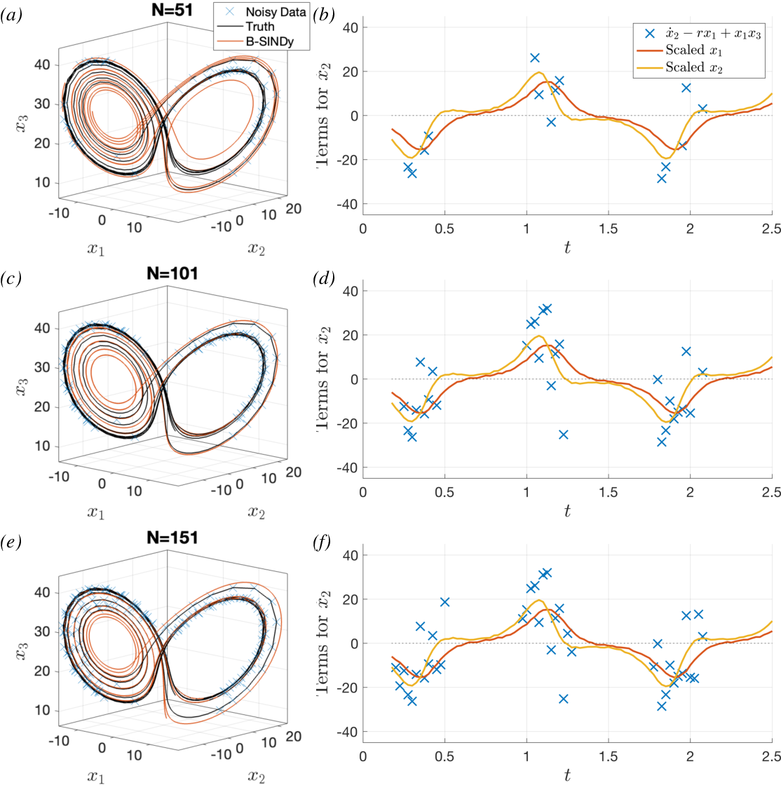 Figure 1 From Rapid Bayesian Identification Of Sparse Nonlinear