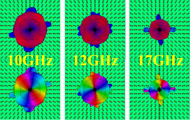 Figure 4 From A High Efficiency Polarization Conversion Cell For