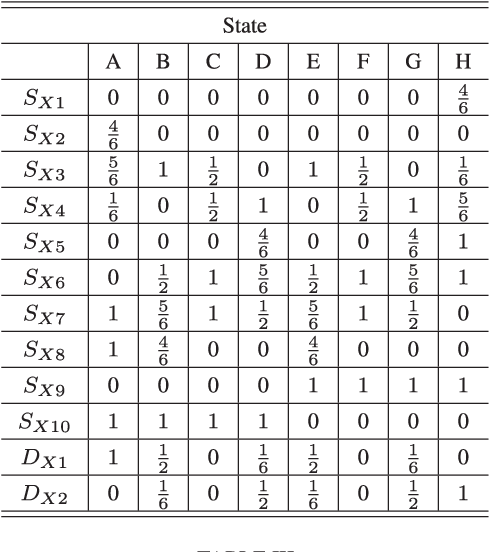 Figure 1 From A Seven Level Inverter With Natural Balance And Boosting