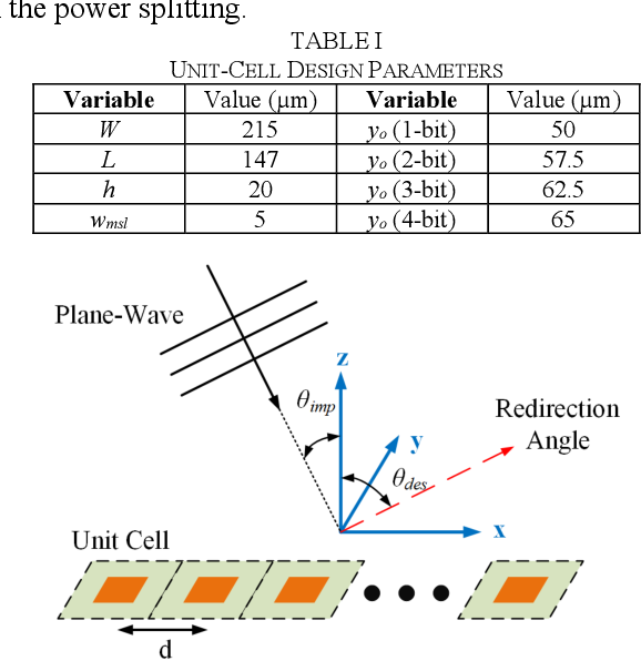 Pdf A Single Switch Per Bit Topology For Mmwave And Thz