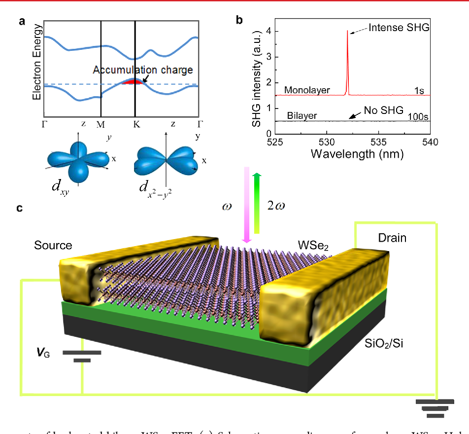 Figure 1 From Charge Induced Second Harmonic Generation In Bilayer Wse2