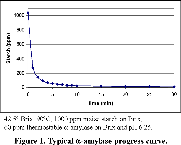 Pdf Hydrolysis Of Starch Lab Report Pdf Télécharger Download