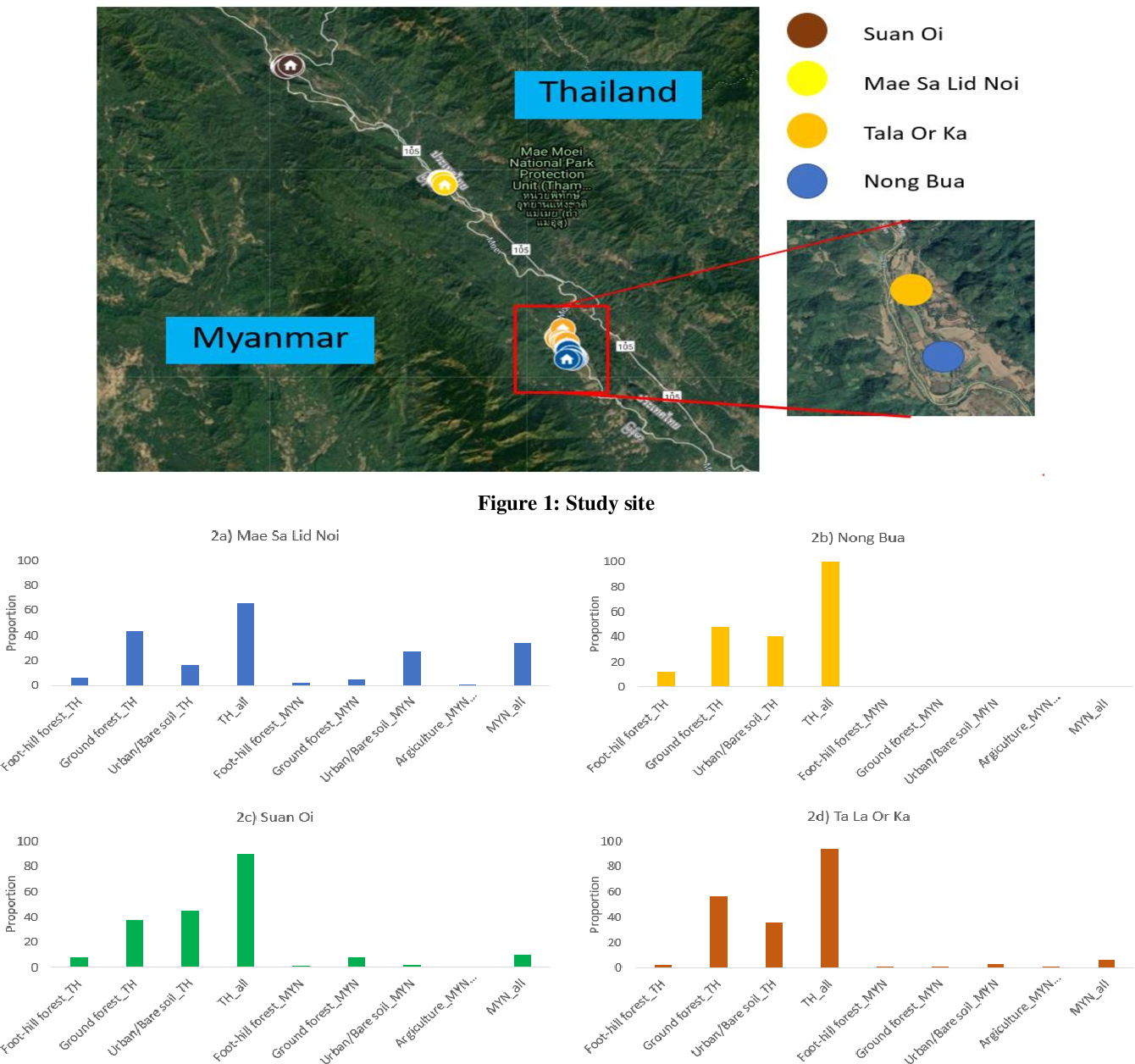 Figure 1 From A Study Of Individual Human Mobility Patterns Related To