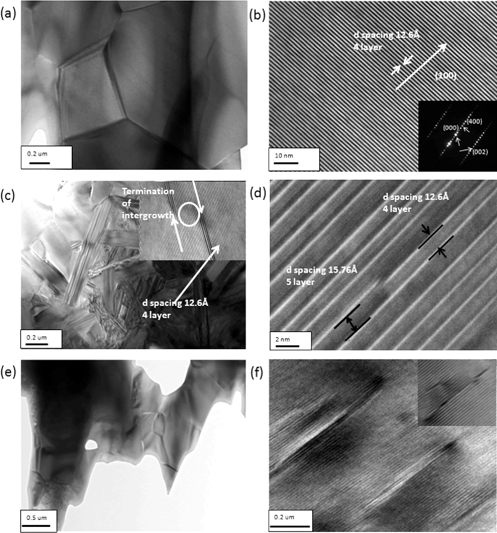 Figure 2 From Reduced Thermal Conductivity By Nanoscale Intergrowths In