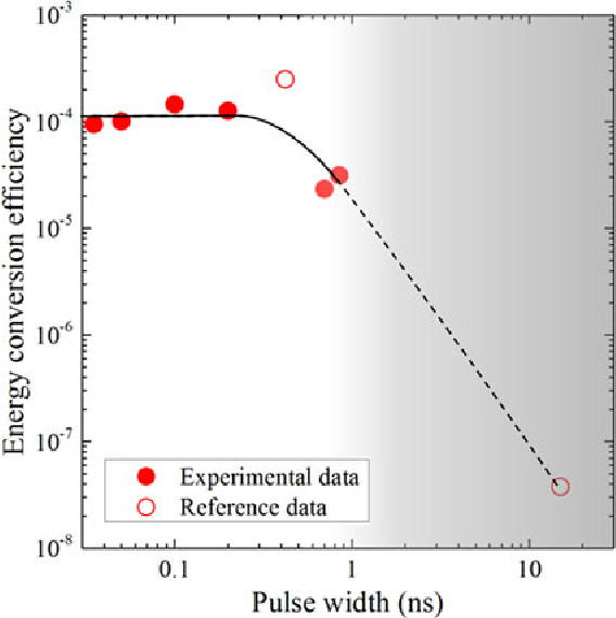 Figure 1 From Effective Terahertz Wave Parametric Generation Depending