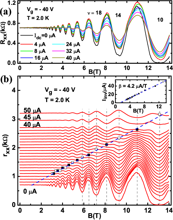 Figure 1 From Shubnikov De Haas Oscillations Of A Single Layer Graphene