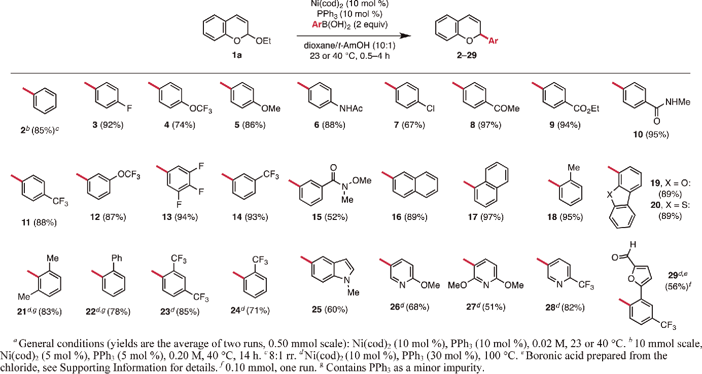 Figure 1 From Nickel Catalyzed Cross Coupling Of Chromene Acetals And