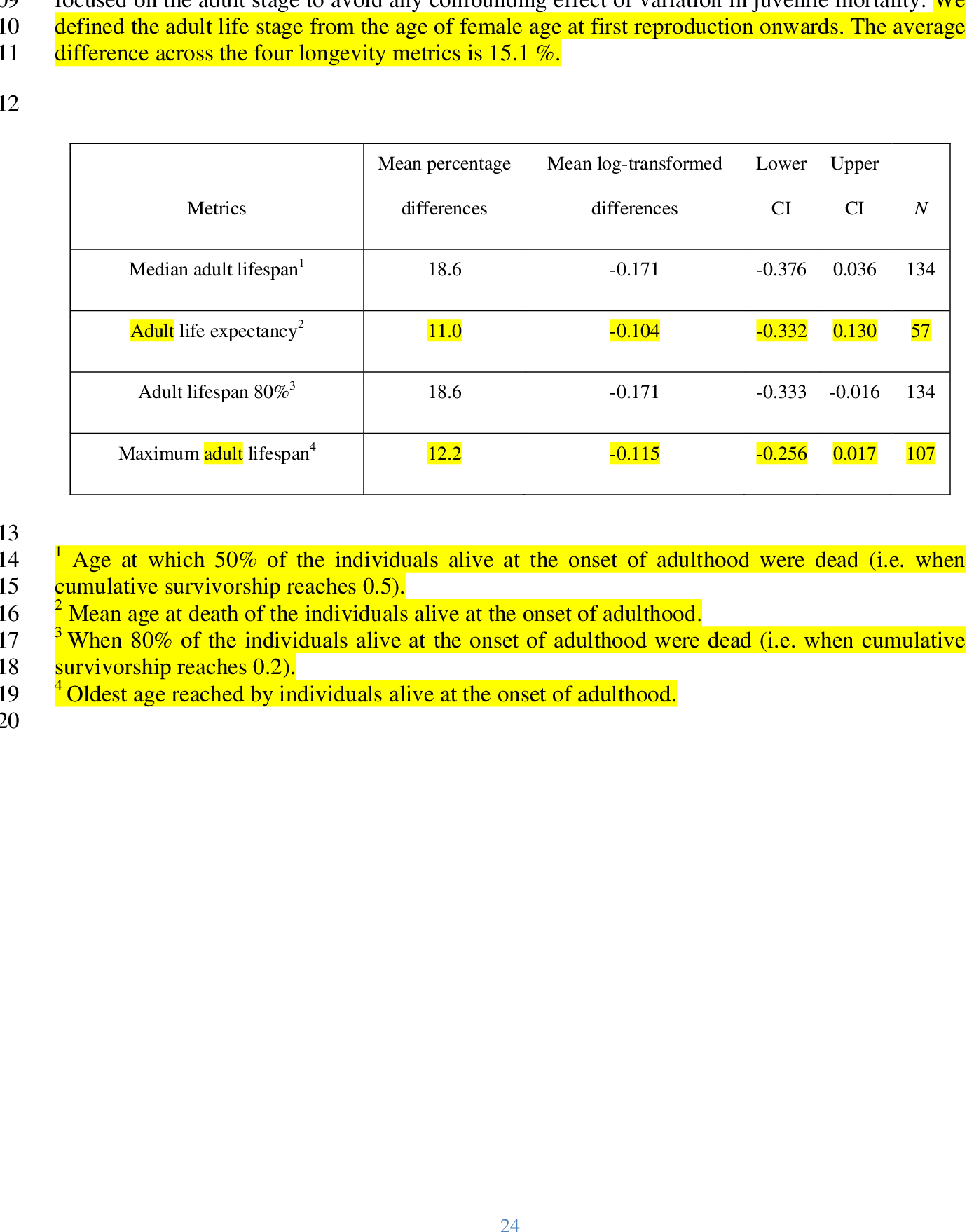 Table 1 From Sex Differences In Adult Lifespan And Aging Semantic Scholar