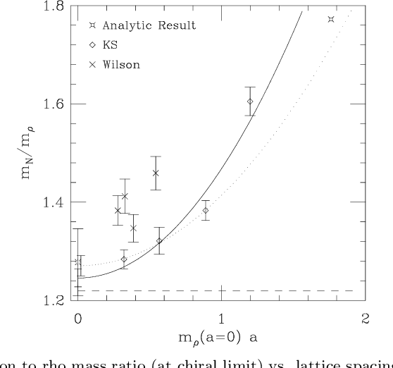 Figure 1 From Nonperturbative Quantum Field Theory On The Lattice