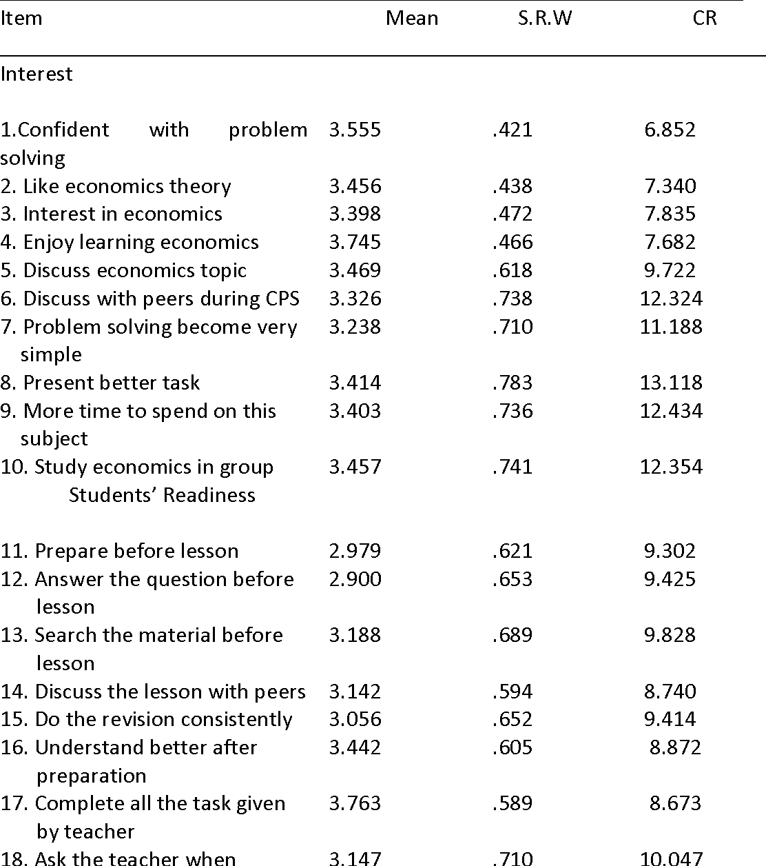 Pdf The Collaborative Problem Solving Questionnaire Validity And