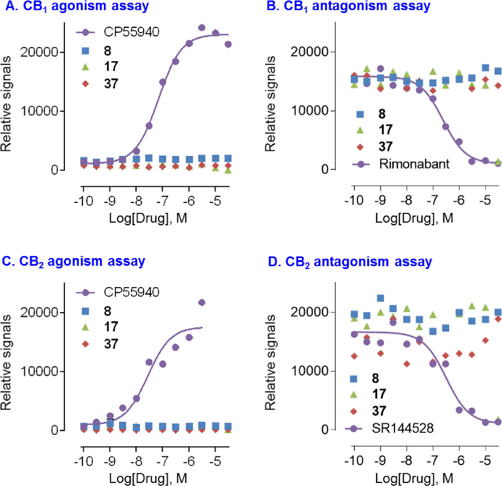 Figure 1 From Design Synthesis And Evaluation Of Reversible And