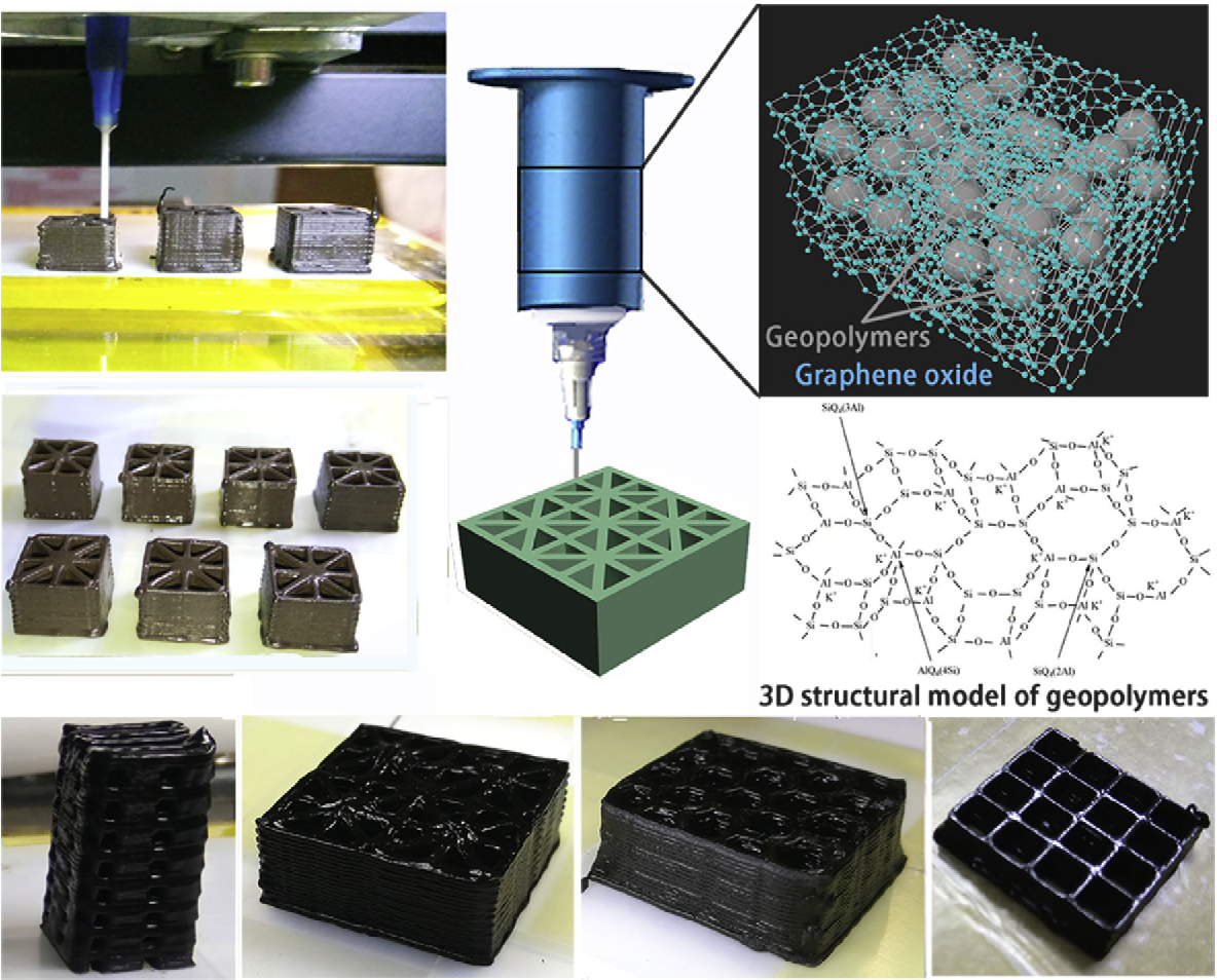 Figure 1 From 3d Printing Strong And Conductive Geo Polymer