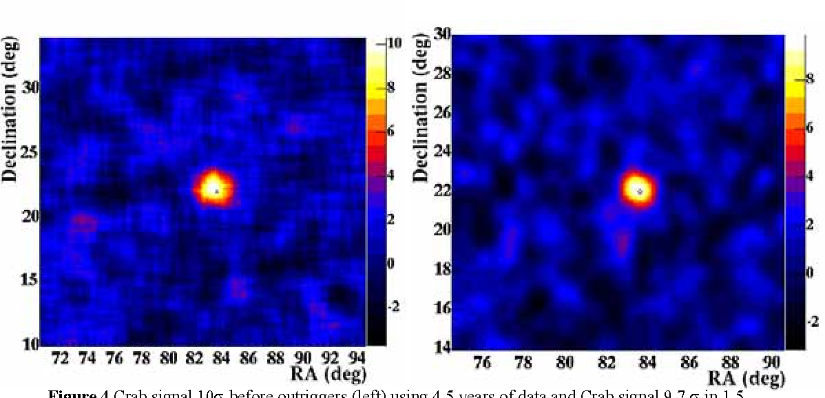 Figure 1 From The Milagro Gamma Ray Observatory Semantic Scholar