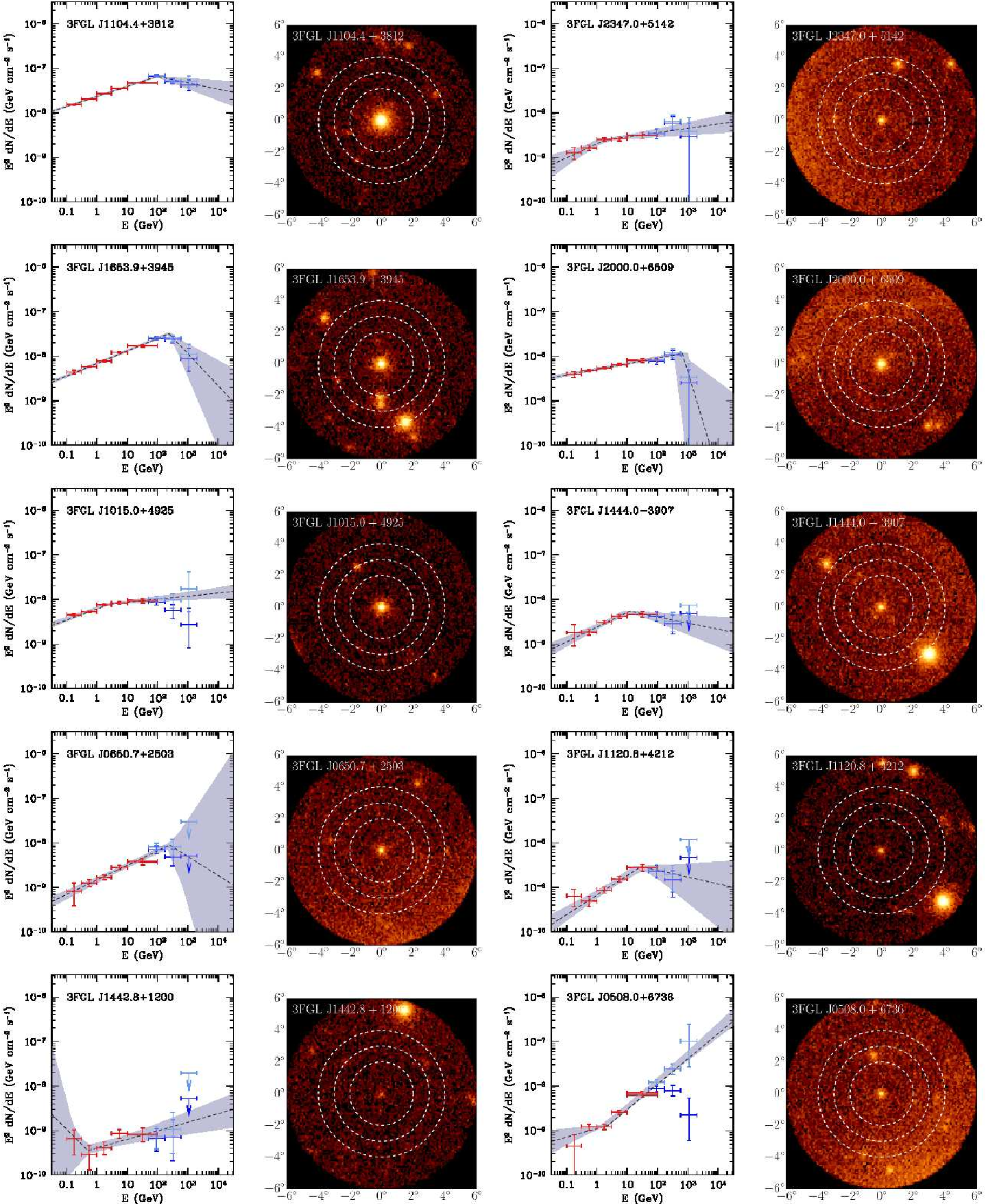 Figure 1 From Ties The Sky Searching For Gamma Ray Halos In The Fermi