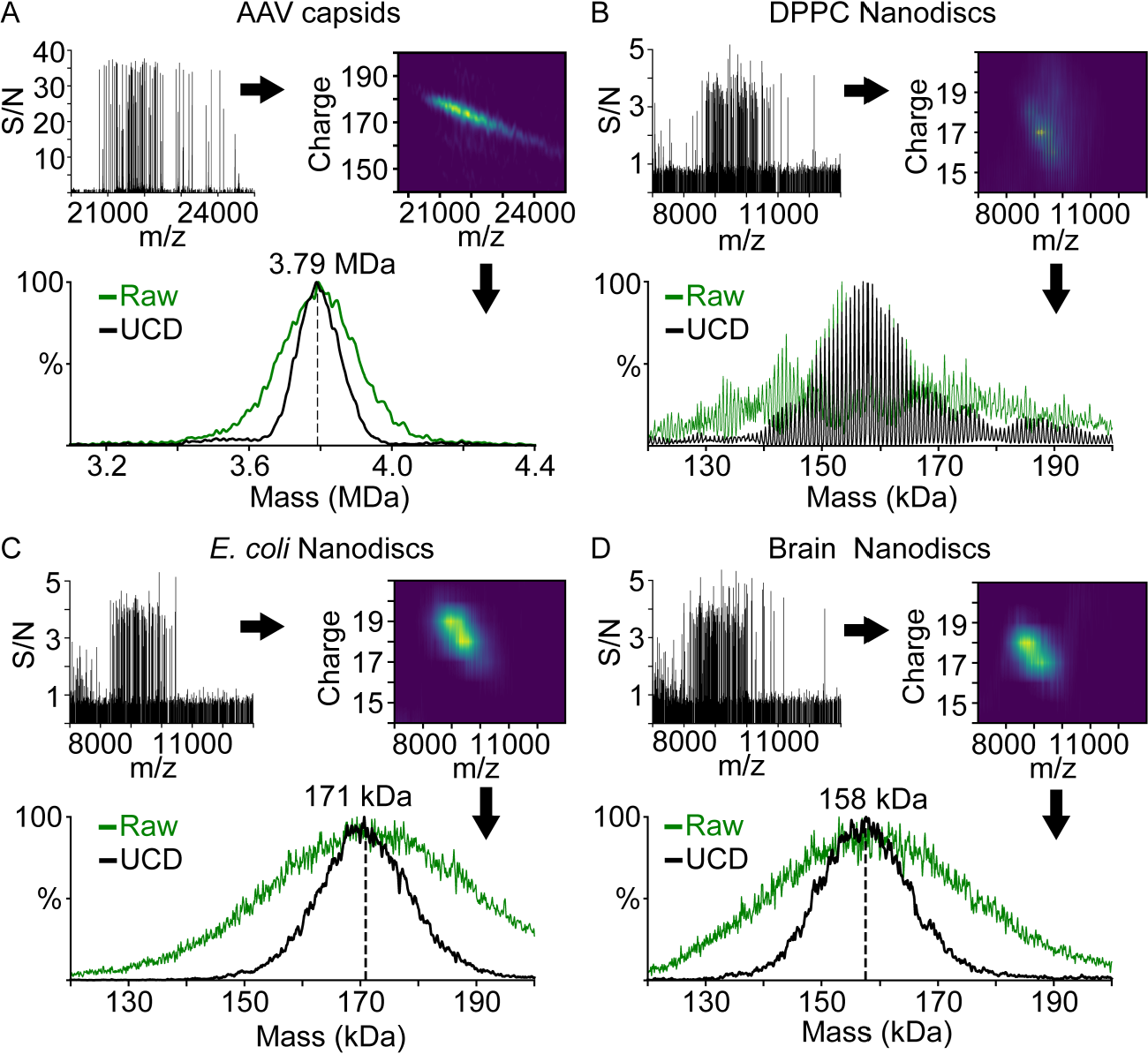 Figure 2 From Unideccd Deconvolution Of Charge Detection Mass