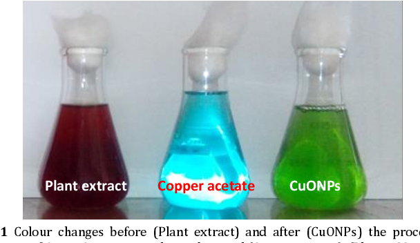 Figure 1 From Synthesis And Characterization Of Copper Oxide