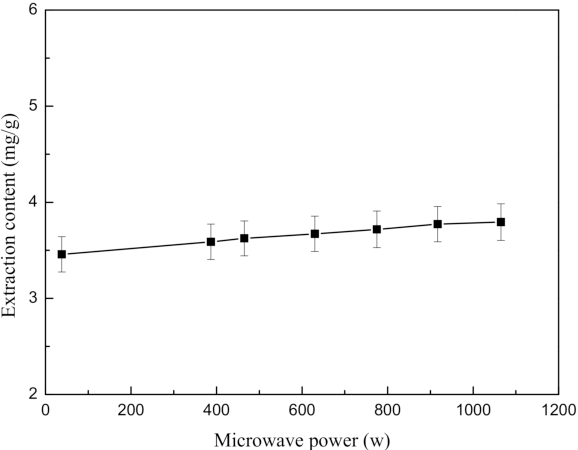 Figure 1 From Sequential Combination Of Microwave And Ultrasound