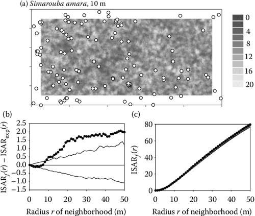 Pdf Handbook Of Spatial Point Pattern Analysis In Ecology Semantic