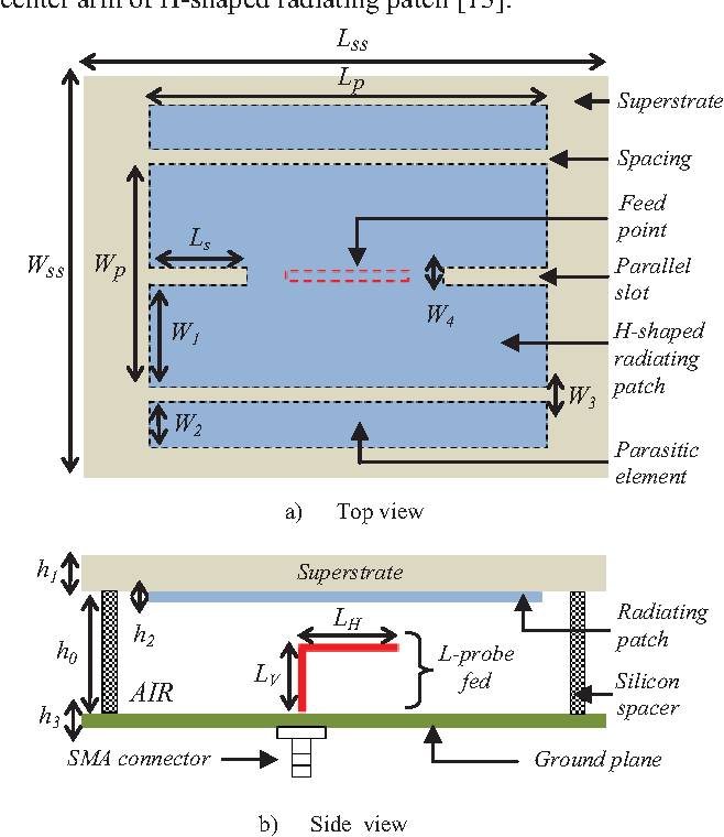 L Band Microstrip Antenna