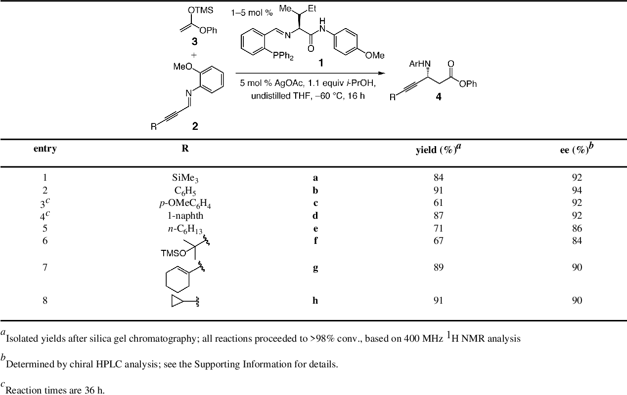 Table 1 From Practical And Highly Enantioselective Synthesis Of Beta