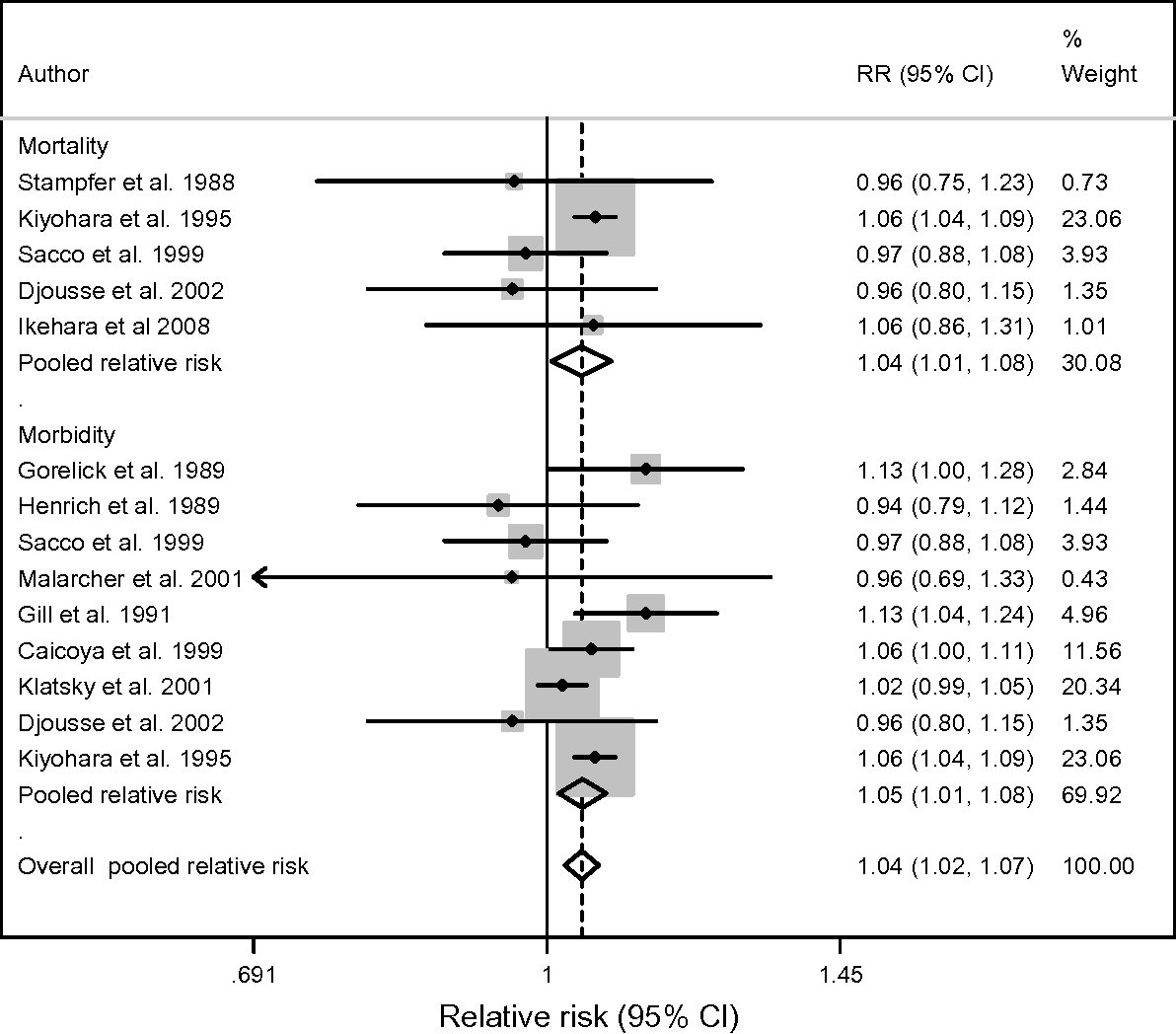 Intracranial Embolism And Thrombosis Semantic Scholar