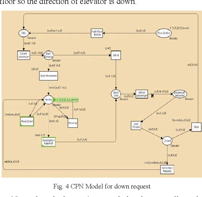 Evaluating The Layout Quality Of Uml Class Diagrams Using 57 Off