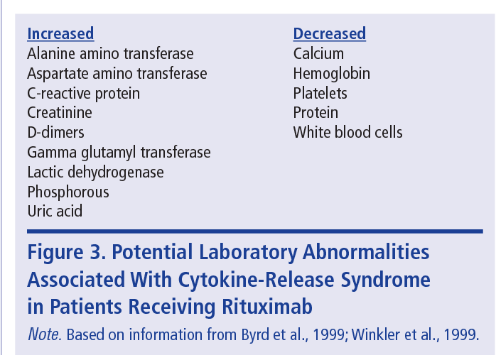 Cytokine Release Syndrome Overview And Nursing Implications