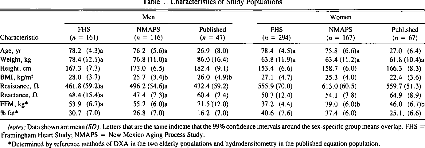 Pdf Application Of Bioelectrical Impedance Analysis To Elderly