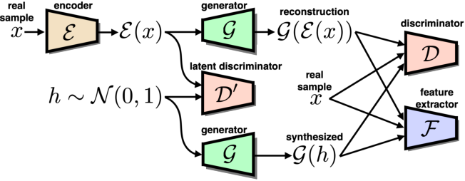 Figure 1 From Boosting Semi Supervised Anomaly Detection Via