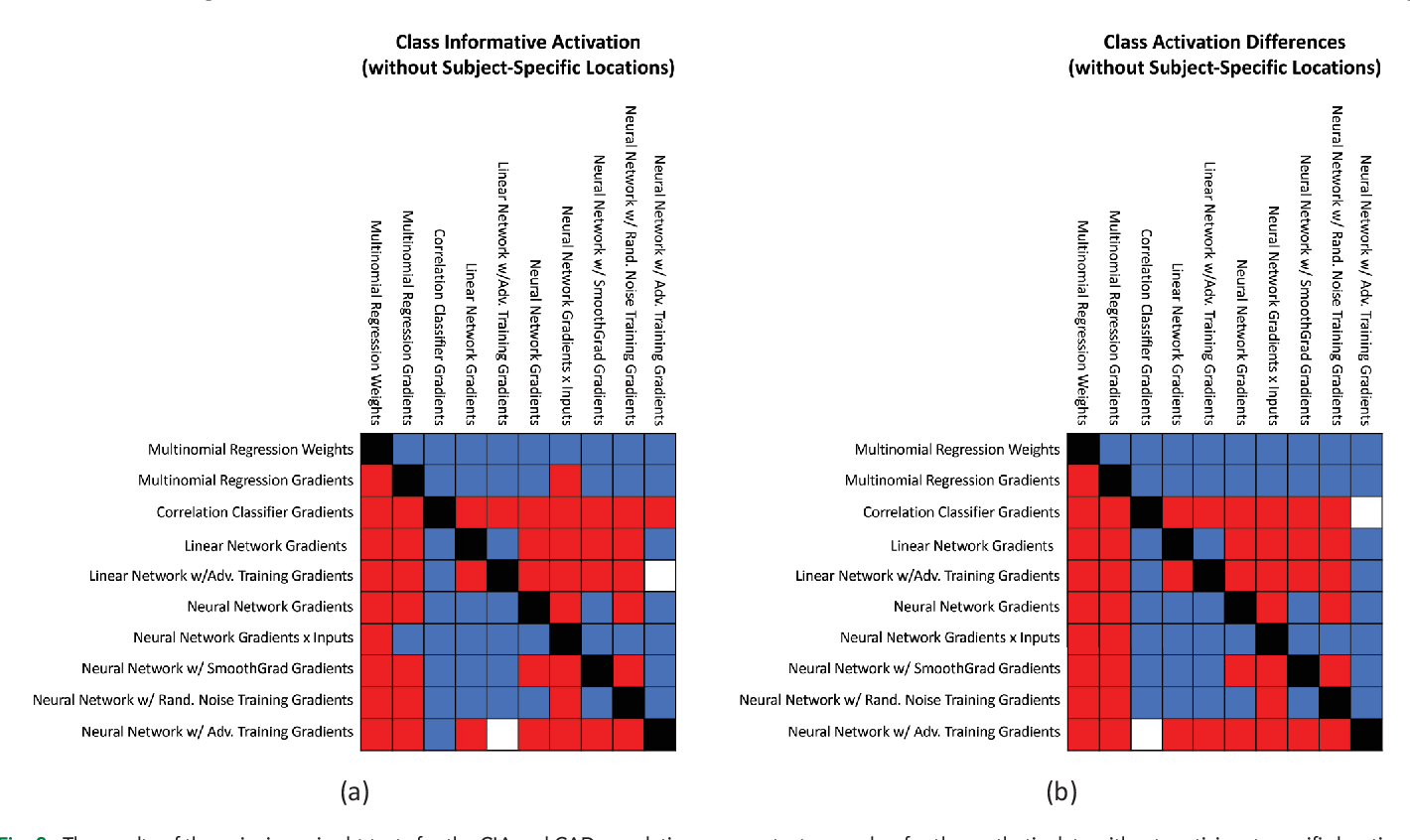 Figure 1 From Improving The Interpretability Of Fmri Decoding Using