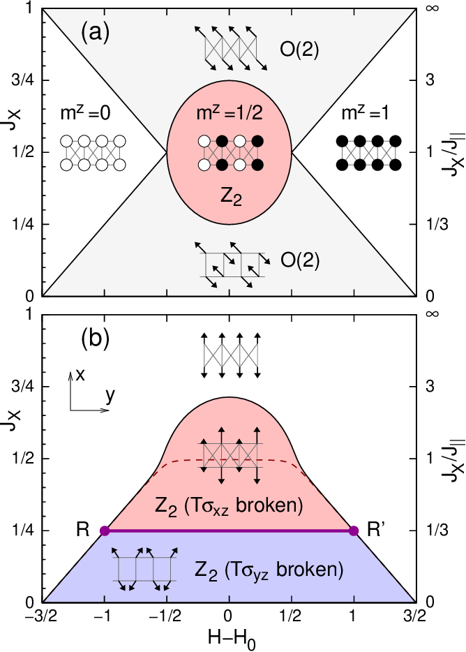 Figure 1 From Ising Phases Of Heisenberg Ladders In A Magnetic Field