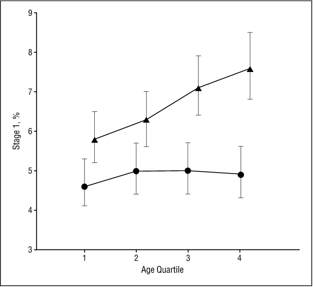 Pdf The Effects Of Age Sex Ethnicity And Sleep Disordered