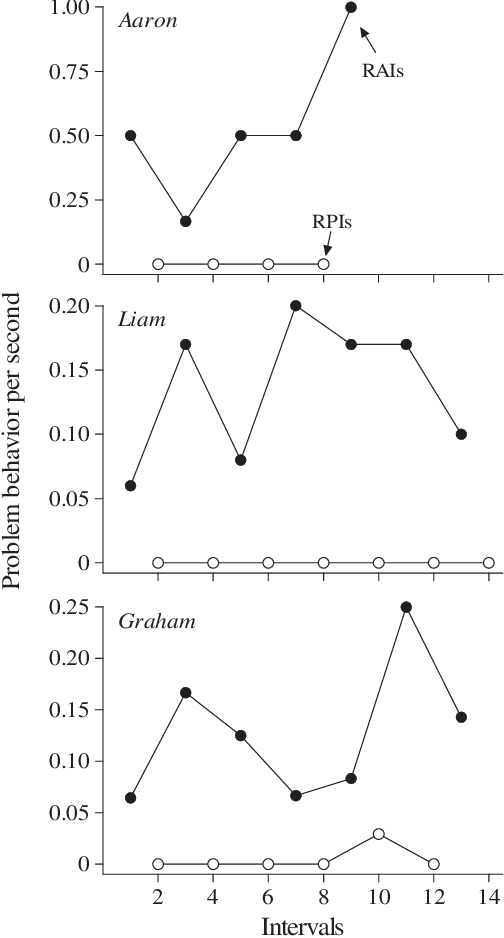 Figure 3 From An Evaluation Of The Single Session Interview Informed