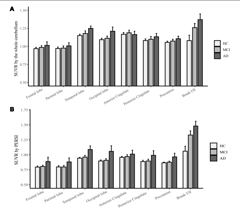 Table 1 From Parametric Estimation Of Reference Signal Intensity For