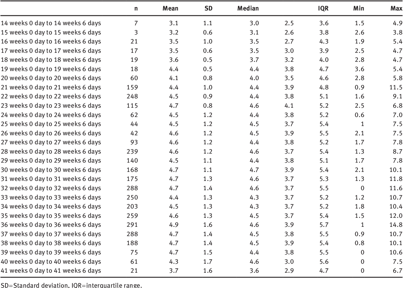 Normal Amniotic Fluid Index Chart