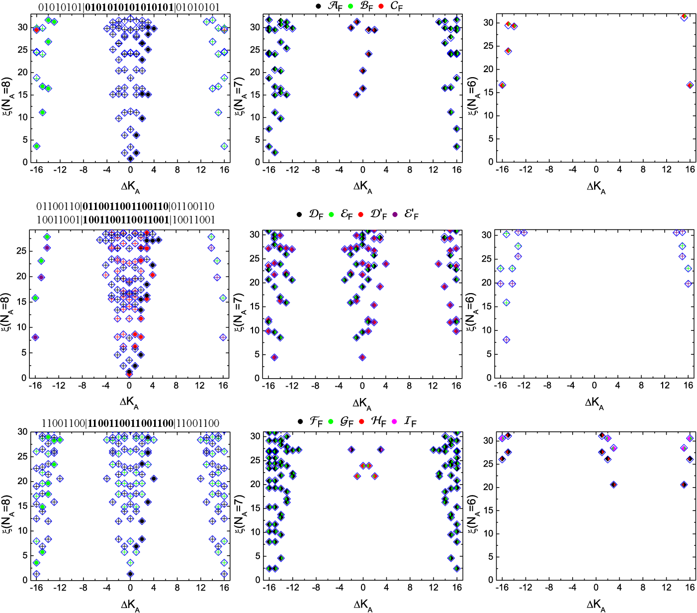 Figure 1 From Edge Mode Combinations In The Entanglement Spectra Of Non