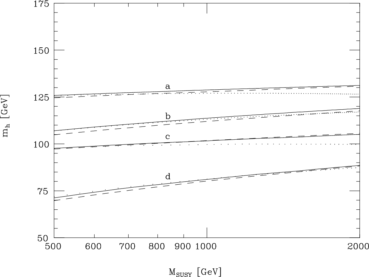 Pdf Analytical Expressions For Radiatively Corrected Higgs Masses And