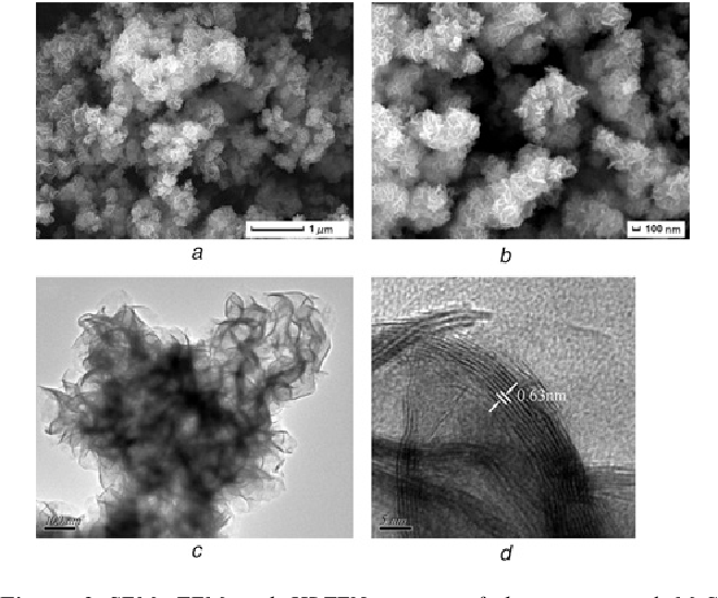 Figure 1 From Surfactant Assisted Hydrothermal Synthesis And