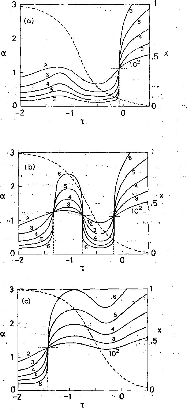 Figure 3 From Theory Of Solvation‐induced Reentrant Coilglobule