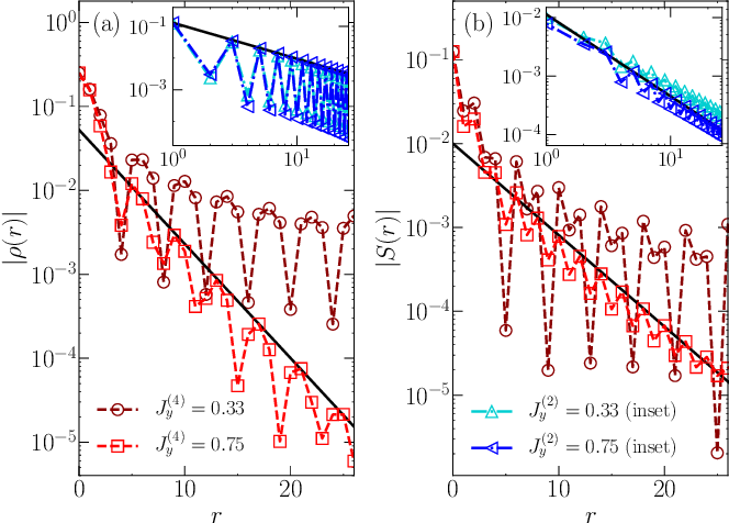 Figure 1 From Singlet Pairing And Superconductivity In T−j Ladders With