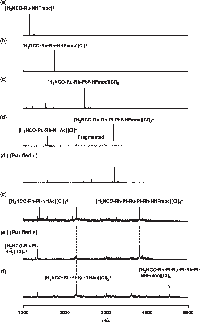 Figure 1 From Synthesis Of Metal−organic Complex Arrays Semantic Scholar