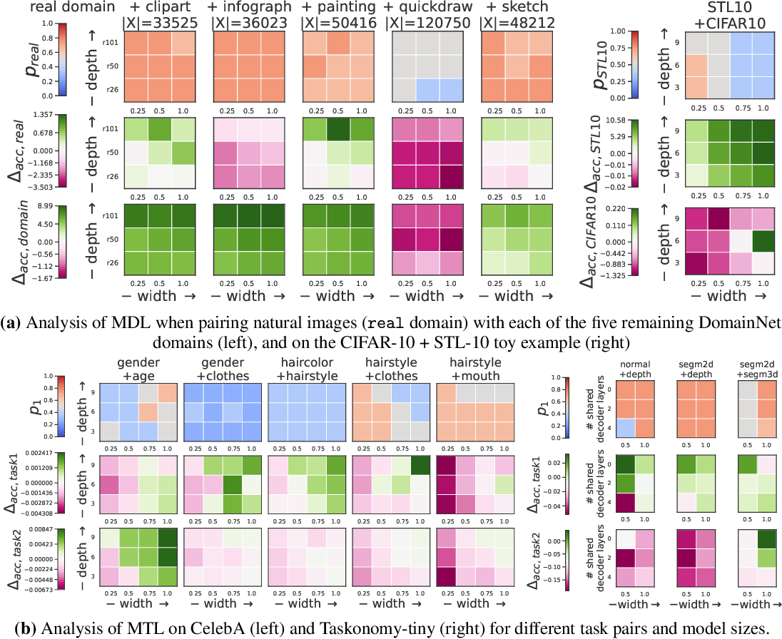 Figure 1 From Scalarization For Multi Task And Multi Domain Learning At