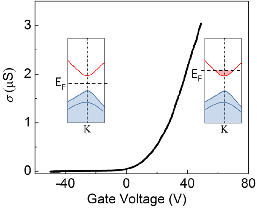 Figure 11 From Monolayer Mos2 And Mos2quantum Dot Hybridsnovel