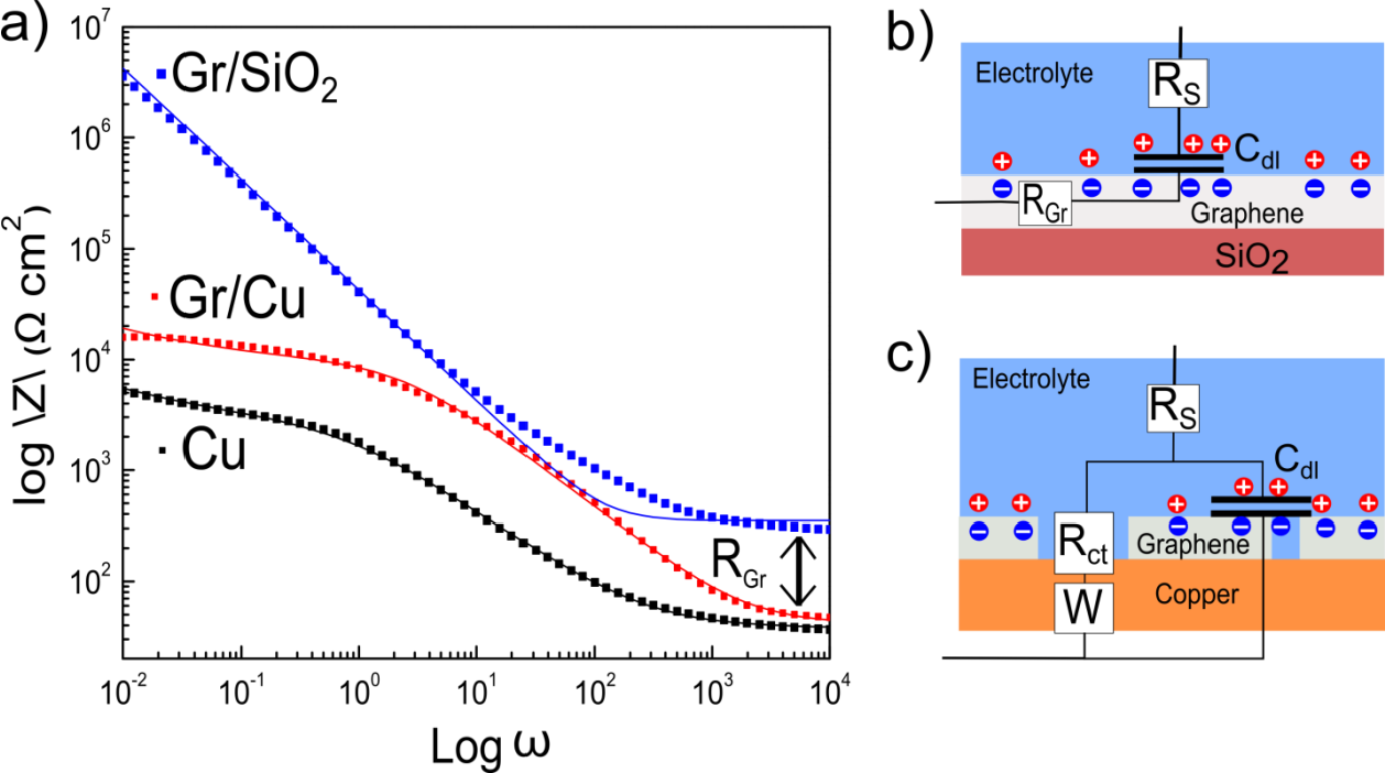 Figure 11 From Monolayer Mos2 And Mos2quantum Dot Hybridsnovel