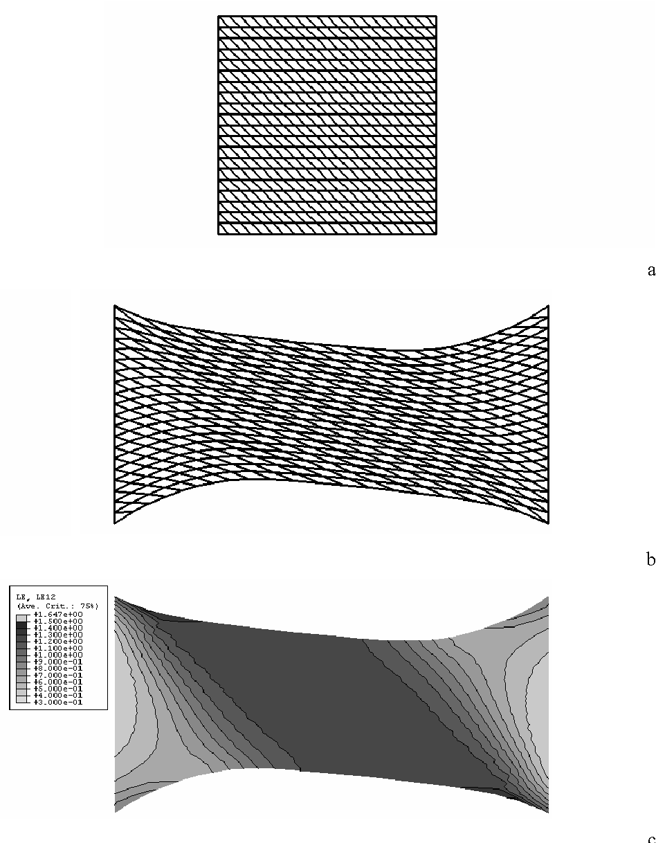 Figure 1 From A Constitutive Model Of Hyperelastic Anisotropic